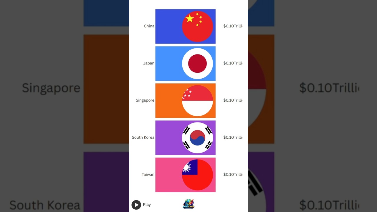 Asia's Economic Titans: South Korea vs Japan vs China vs Taiwan vs ...